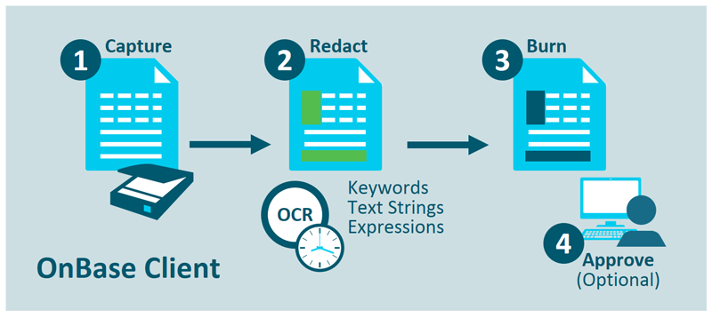 OnBase Automated Redaction | Document Management Software| ISSI