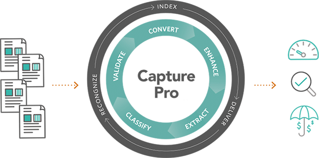 Capture Pro Document Scanning & Capture Software | Alaris | ISSI